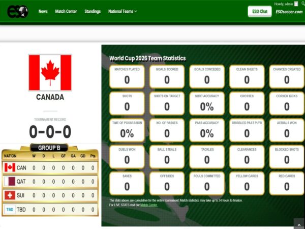 2026 World Cup Team Stats – Live Possession, Passing, Defense