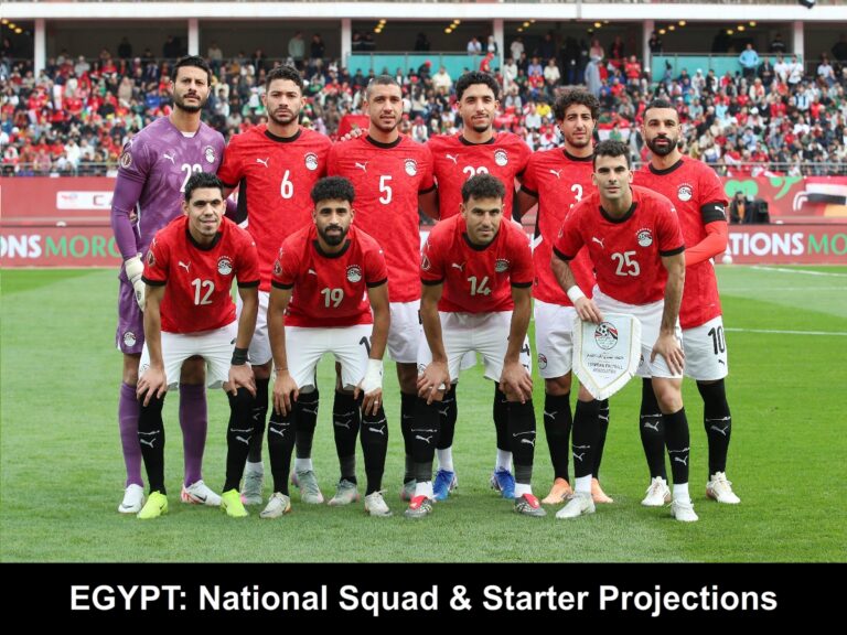Egypt National Squad & Starter Projections – FIFA World Cup 2026