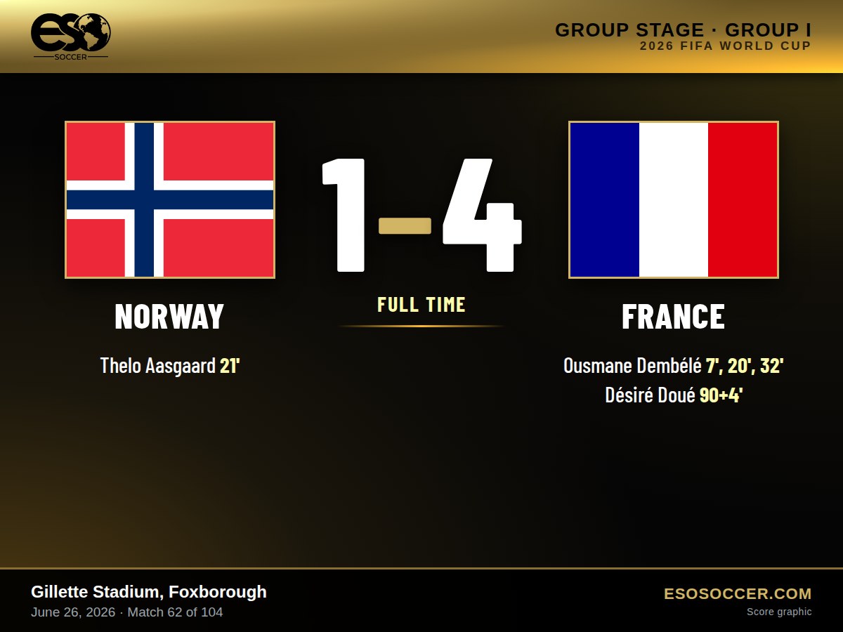 Dembélé Hat Trick as France Beat Norway to Win Group I - ESO Soccer